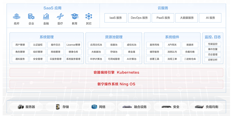 H3C CloudOS-H3C UIS超融合-苏州威翰德科技 - 苏州IT基础架构服务商|服务器存储/网络设备运维